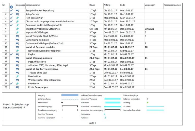 Individuelle Softwareentwicklung - Entwickler finden und beauftragen